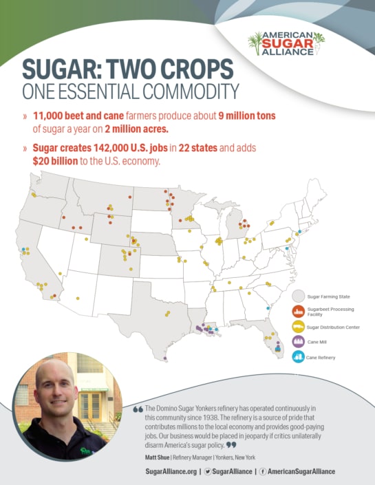 U.S. Policy: Get the Facts - American Sugar Alliance
