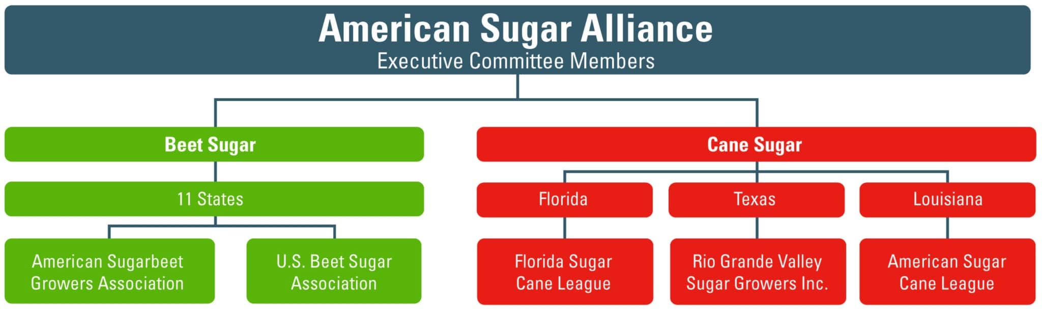 About Us - American Sugar Alliance
