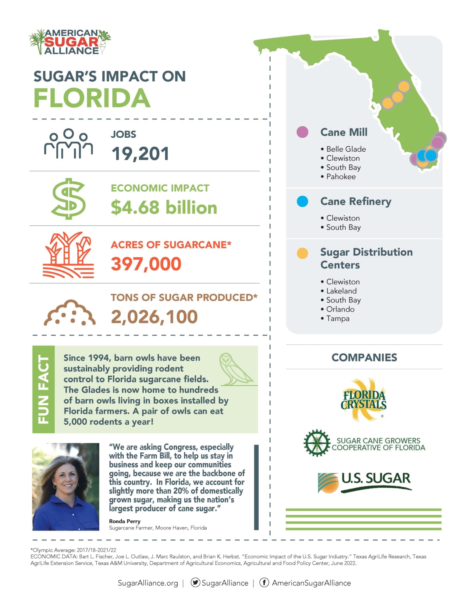 Sugar's Coast-to-Coast Reach: Florida - American Sugar Alliance