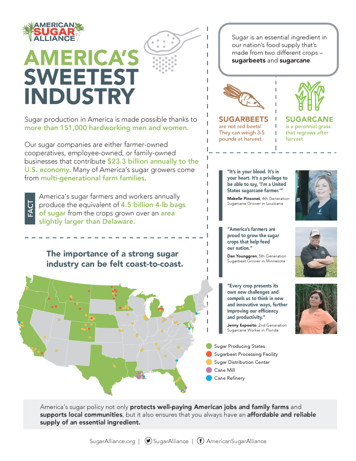 U.S. Policy: Get the Facts - American Sugar Alliance